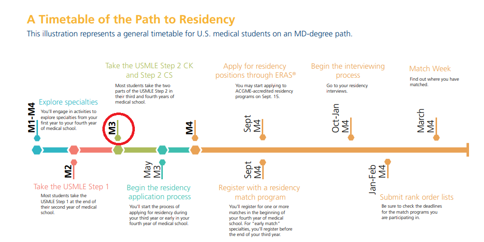 Phase 3 - University of Rochester Medical Center