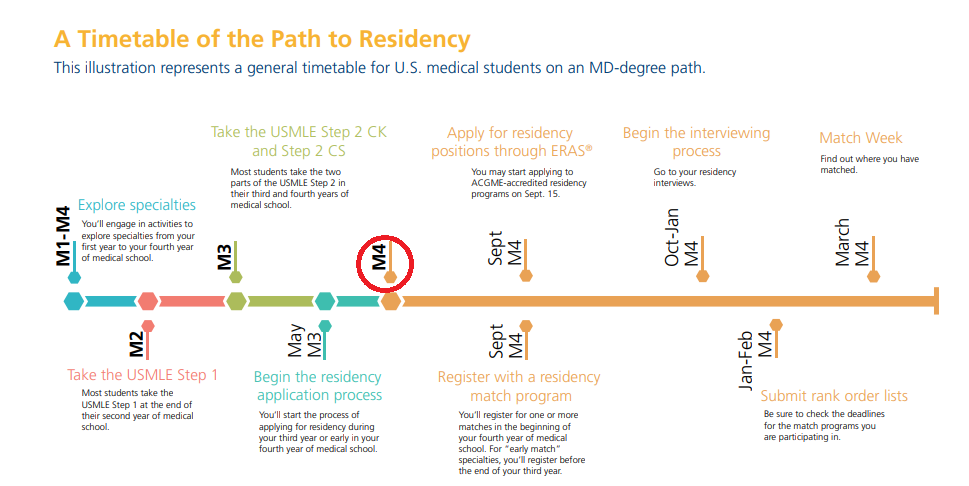 Phase 4 - University of Rochester Medical Center